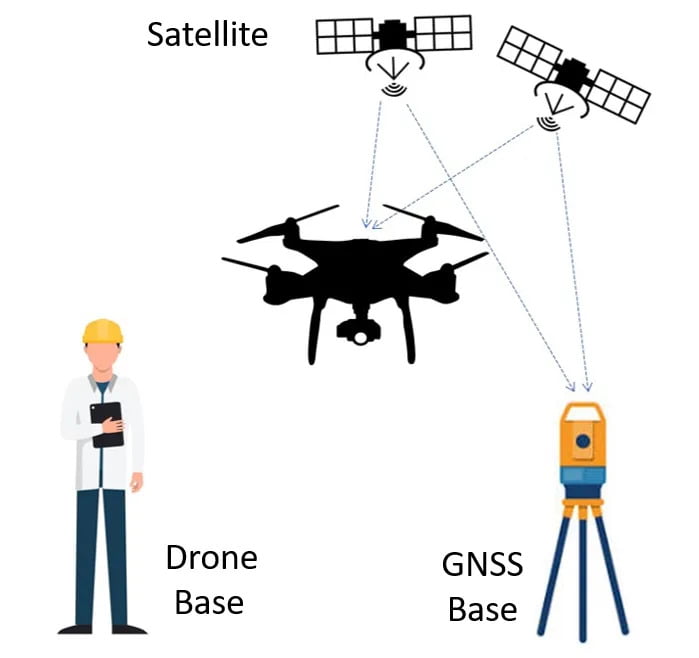 Guidelines for Automated Drone Mapping Part 1 | Surveyaan: Drone Survey ... Guidelines for Automated Drone Mapping Part 1 | Surveyaan: Drone Survey ...